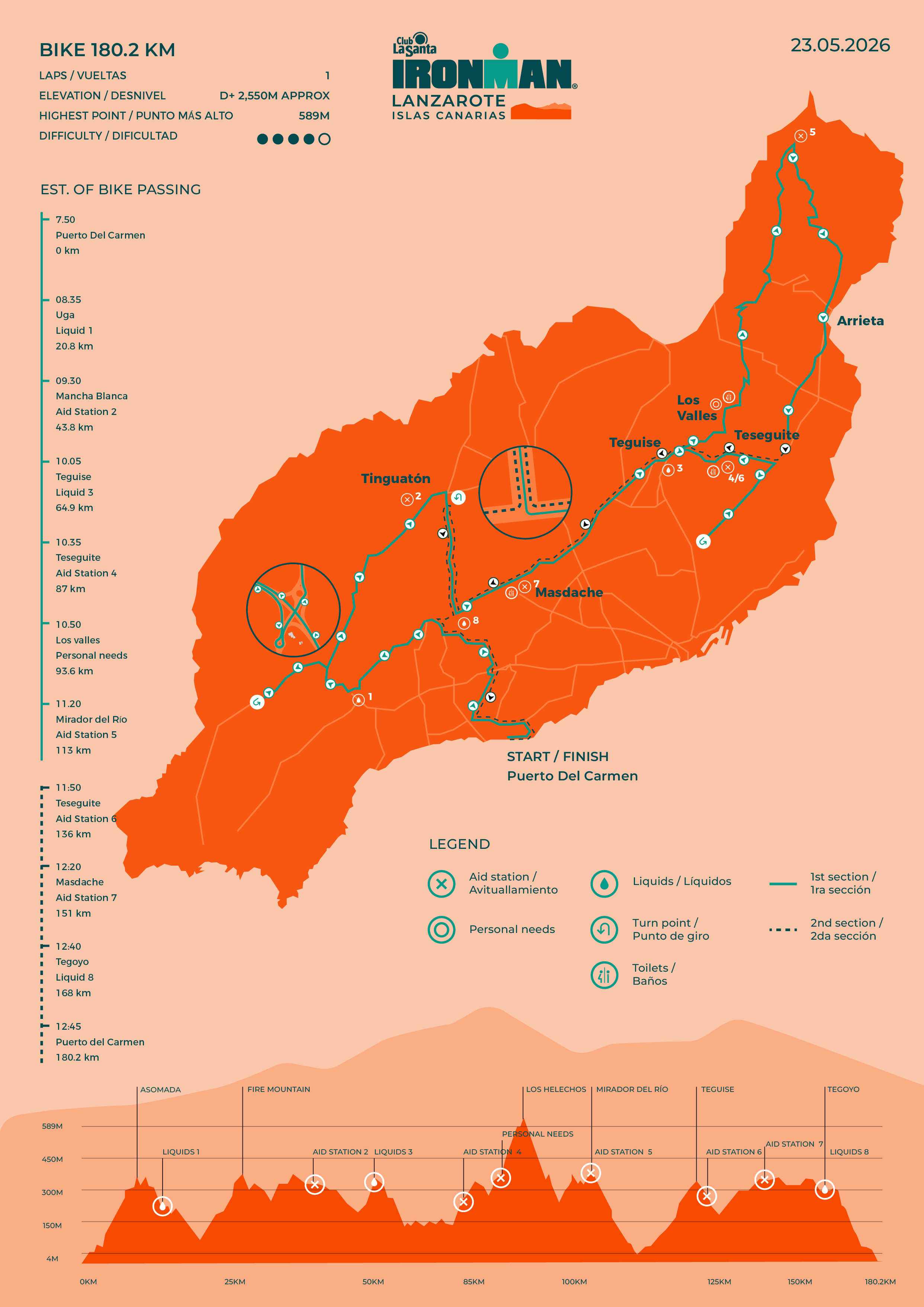 Course Overview | IRONMAN Lanzarote