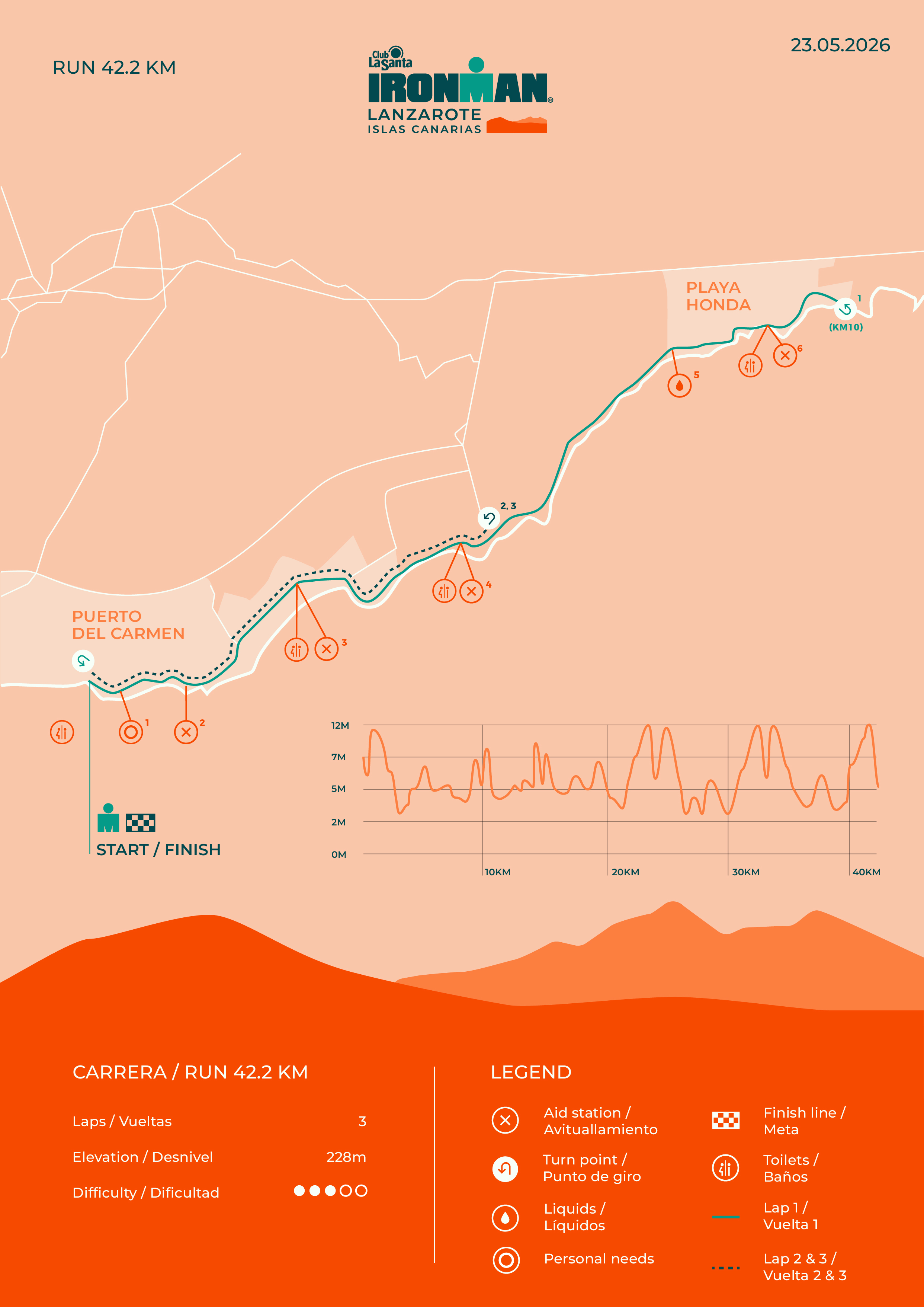 Course Overview | IRONMAN Lanzarote